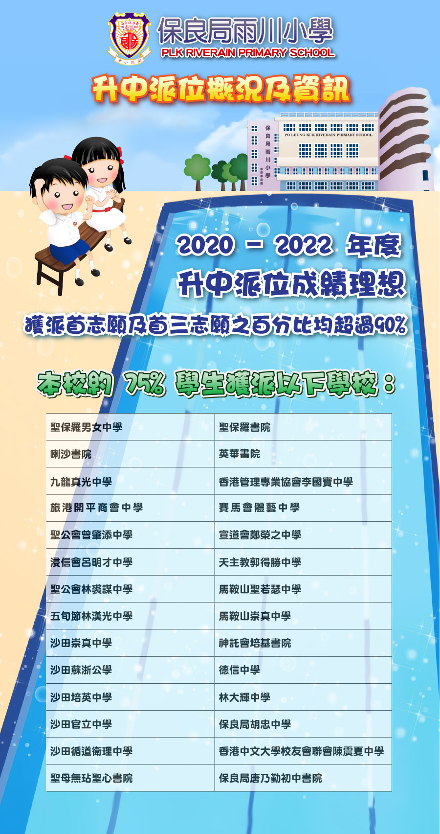 保良局雨川小學 | 升中派位概況及資訊